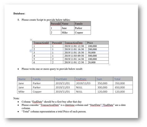 Mastering Data Wrangling In Sql A Comprehensive Guide By Homa