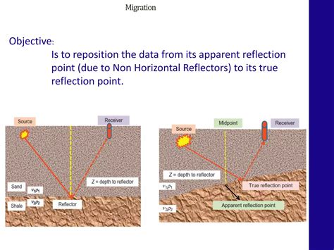 Simple Seismic Processing Workflow Pdf