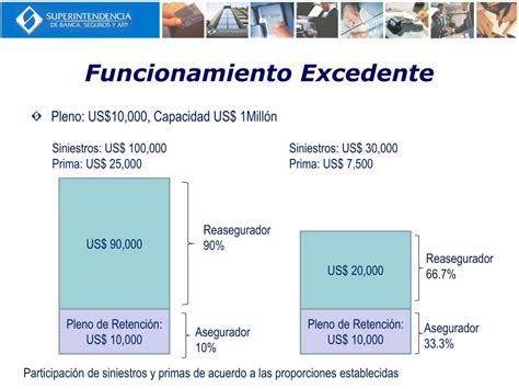 Ppt Mecanismos De MitigaciÓn De Riesgo Y Reaseguro Powerpoint