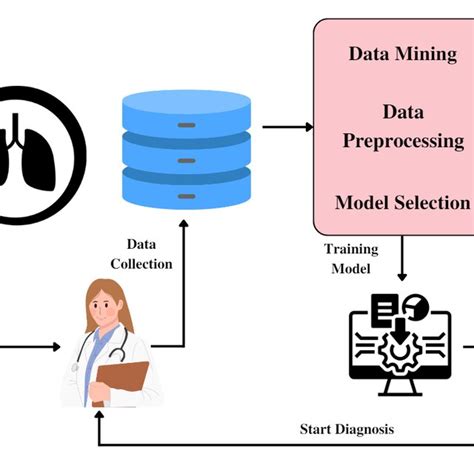 Block Diagram Illustrates The Utilization Of Different Data Analytics Download Scientific