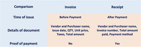 Free Invoice Generator Invoicy