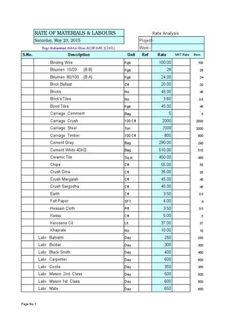 Rate Analysis For Construction