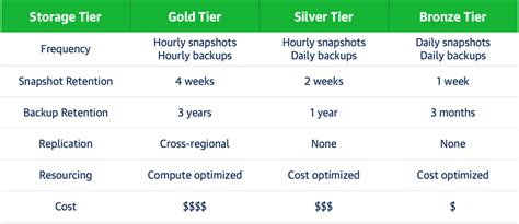 Cloud Backup Cost Optimization Strategies For Data Protection The Nas Guy