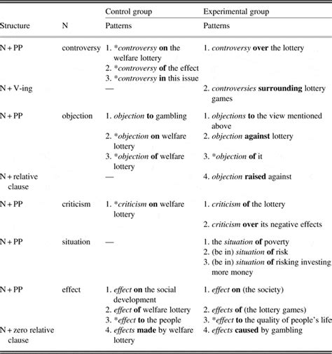 the effects of paper based ddl on the acquisition of lexico grammatical