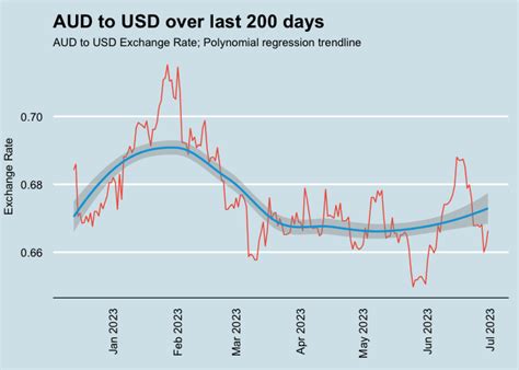 Ggplot Rename X Ticks Labels Misterinput