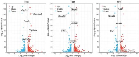 r语言中ggplot2扩展包有哪些常用函数？ 知乎