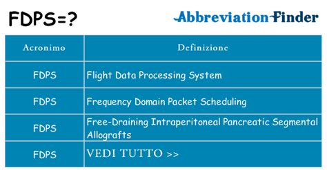Cosa Si Intende Per FDPS Definizioni Di FDPS Abbreviazione Finder