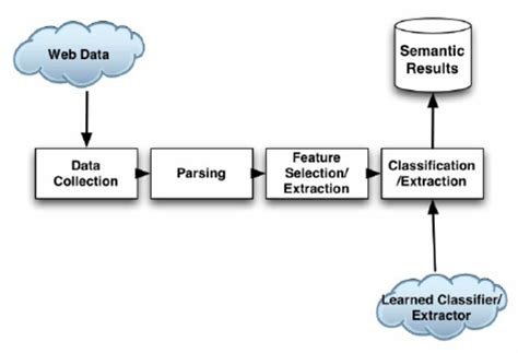 Learning A Classifier In Lasso Download Scientific Diagram