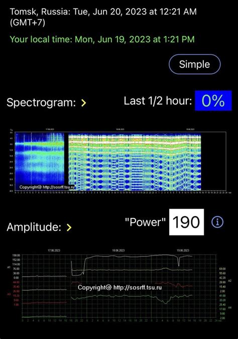 Can We Get A Drop Test On The Spectrograph Please 22 R