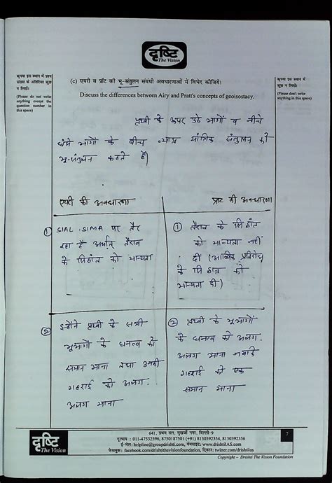 2018 Upsc Topper Sunil Kumar Dhanwanta Rank 662 Geography Handwritten