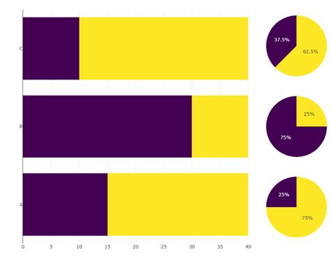 R Insert Pie Charts Into Bar Chart Stack Overflow