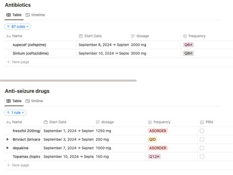 Notion Database 使用技巧一把抓（下篇） 益生駿｜斜槓藥學生的所見所聞與日常