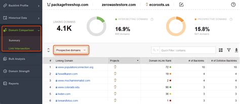 Google Maps SEO Ultimate Guide To Dominating Local Search