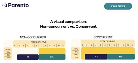 Whats The Difference Between Concurrent And Non Concurrent Paid