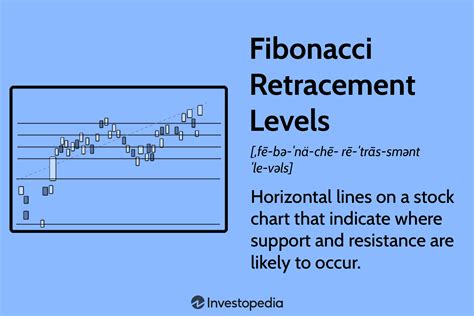 What Are Fibonacci Retracement Levels And What Do They 40 Off