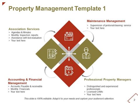 Property Management Powerpoint Presentation Slides Template