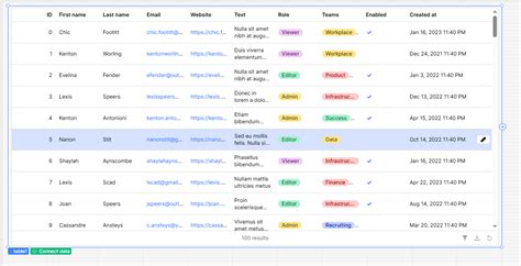 How To Preserve Null Values In Tables 💬 Queries And Resources Retool Forum