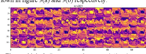 Figure 9 From Cervix Image Classification For Prognosis Of Cervical Cancer Using Deep Neural