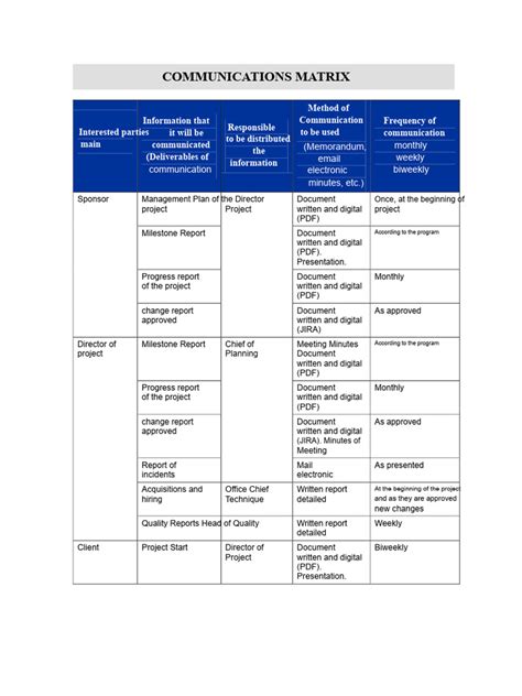 Communications Matrix Pdf