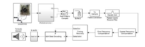 GitHub Wannain QPSK System In FPGA