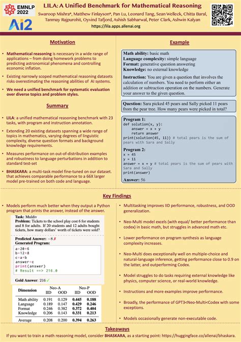 Neurips Lila A Unified Benchmark For Mathematical Reasoning