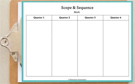 Scope And Sequence Template