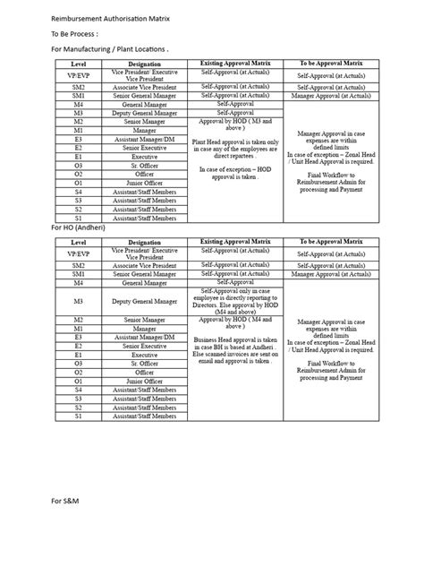 Reimbursement Authorisation Matrix Pdf