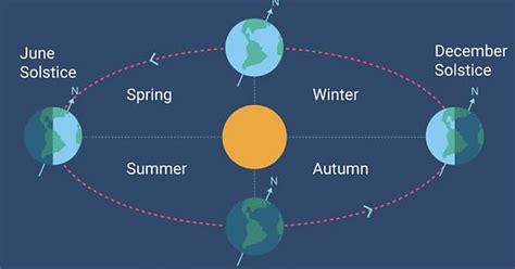 Earth Counterclockwise Orbit Album On Imgur