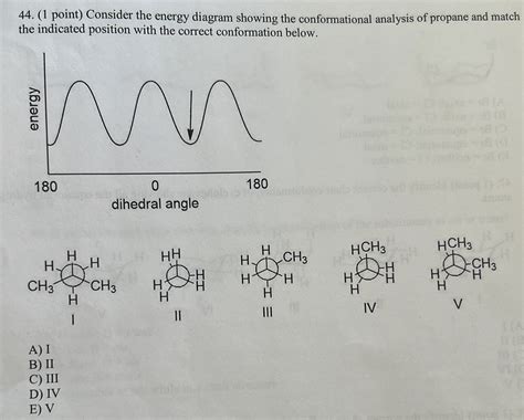 Solved 1 ﻿point ﻿consider The Energy Diagram Showing The