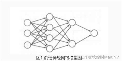 实验三：神经网络之网络基础、第1关：神经网络概述第1关神经网络概述 Csdn博客