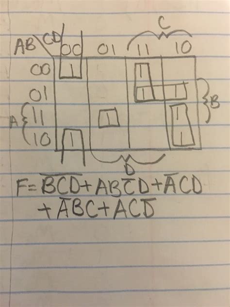solved how do you realize f using only nand gates