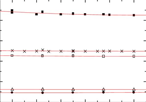 A Temperature Dependence Of The Elastic Constants Download