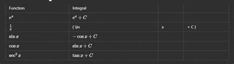 Differentiation And Integration Cheat Sheet • Musclemath Tuition