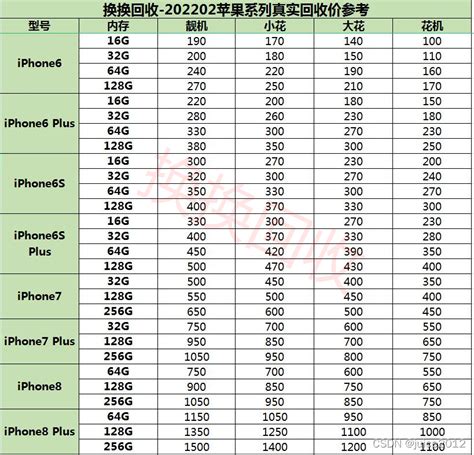 【必看】没用的旧手机还能换钱，换换回收手机回收价格表曝光 源码巴士