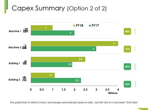 Capex Summary Template 2 Ppt Powerpoint Presentation Inspiration Samples