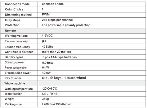 PWM DC V V A Switch Wireless Control Brightness With Touch RF Remote Controller LED Dimmer