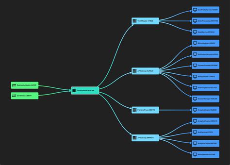 React Graph Visualization Guide Libraries Best Practices And Implementation
