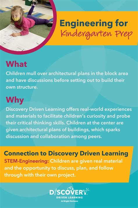 Discover 34 Discovery Driven Learning Ideas Learning Learning