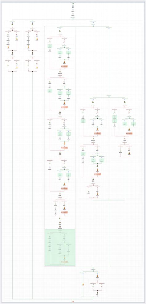 Erp Manaseer Ic Workflow Web UserForms WorkflowImages