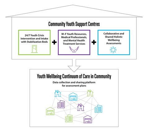 Case For Support Yess