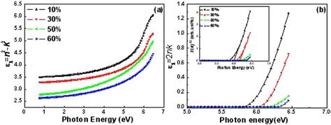 Color Online The Real And Imaginary Parts Of The Pseudodielectric