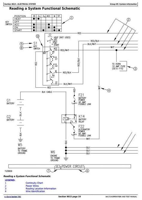 John Deere 544h Wiring Diagram And Electrical System Guide