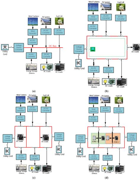 sustainability free full text a comprehensive survey on advancement