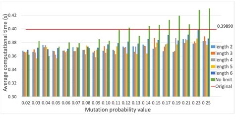 sensors free full text genetic algorithm based grouping strategy
