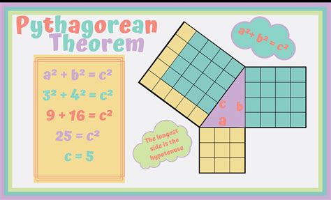 Pythagorean Theorem Classroom Display Full Board Maths Etsy De