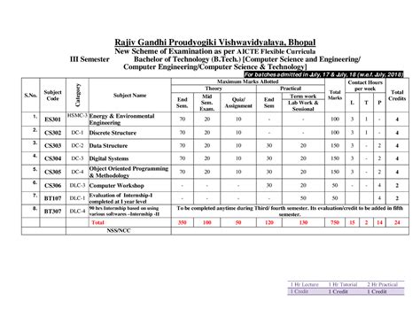 frm download file rdbms file 1 hr lecture 1 hr tutorial 2 hr