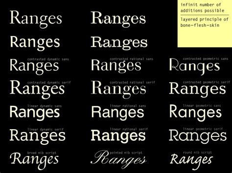 Type Classifications Are Useful But The Common Ones Are Not