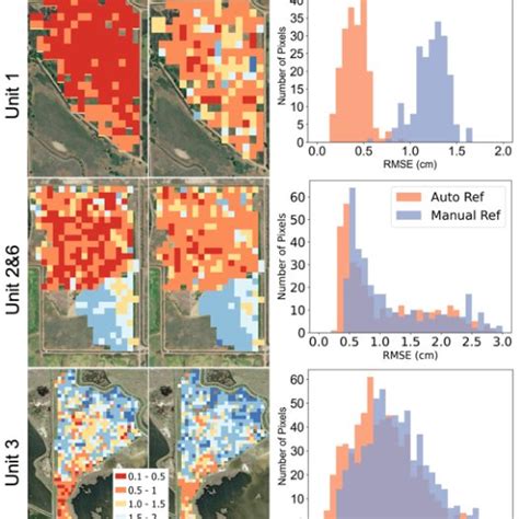 Comparison Of Rmse Spatial Distribution Using The Automatic And Download Scientific Diagram