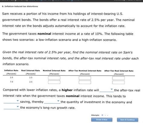 Solved Inflation Induced Tax Distortion Sam Receives A