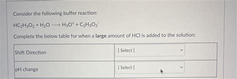 Solved Consider the following buffer | Chegg.com